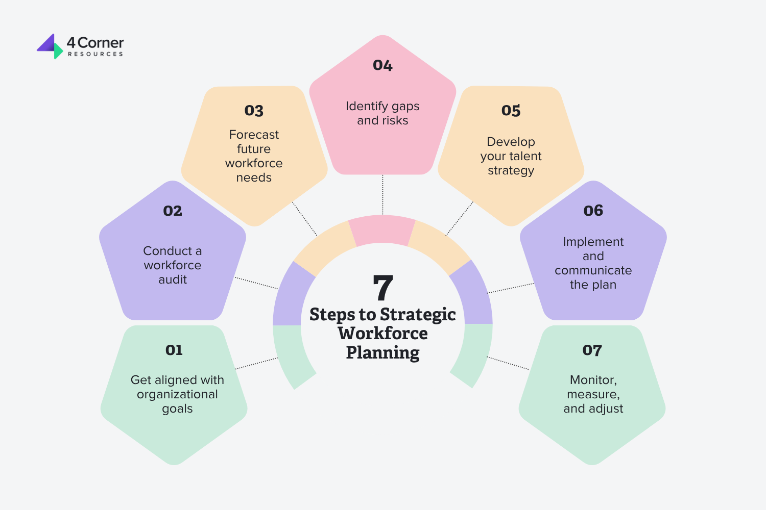 Strategic Workforce Planning: What It Is & Key Steps