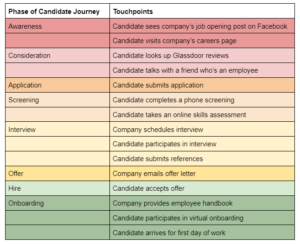 Candidate Journey Map: What It Is & How to Create One